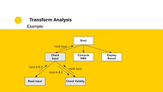 Structure Chart SE PPT (ANSHUMAN GOGOI, ANGSHUMAN SARMA).ppt