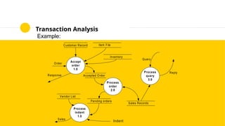 Structure Chart SE PPT (ANSHUMAN GOGOI, ANGSHUMAN SARMA).ppt