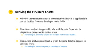 Structure Chart SE PPT (ANSHUMAN GOGOI, ANGSHUMAN SARMA).ppt
