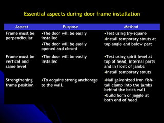 Structure covering | PPT