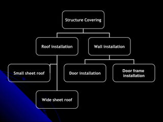 Structure covering | PPT