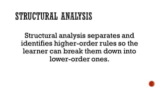 Structural Learning Theory (Math 102).pdf