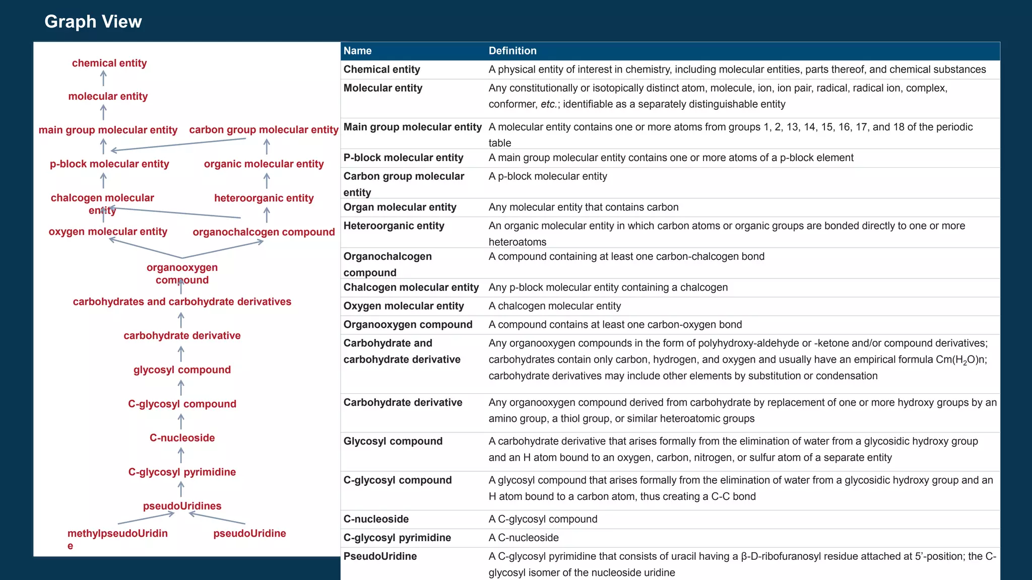 Structured-Classification-of-PseudoUridine.pptx
