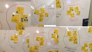 Structured retros | PPT