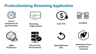 Key considerations in productionizing streaming applications | PPT