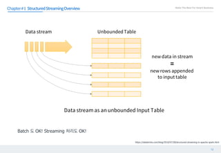 Structured Streaming with Apache Spark | PPT