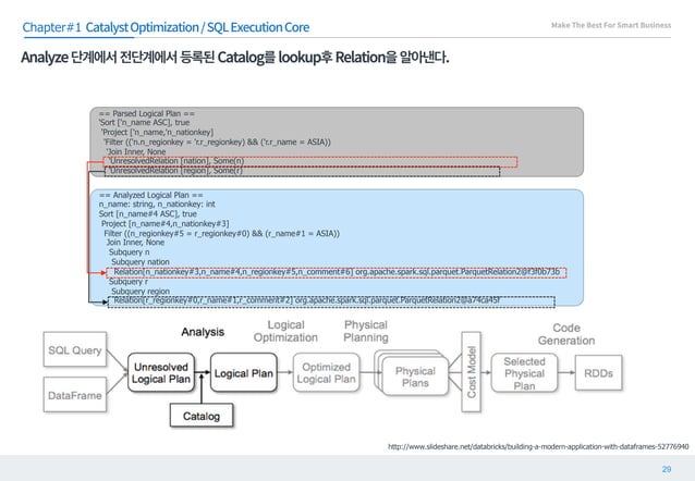 Structured Streaming with Apache Spark | PPT
