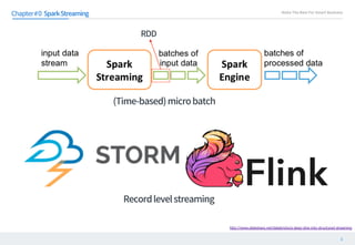 Structured Streaming with Apache Spark | PPT