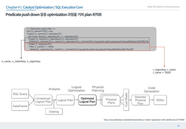 Structured Streaming with Apache Spark | PPT
