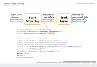Structured Streaming with Apache Spark | PPT