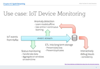 Structured Streaming with Apache Spark | PPT