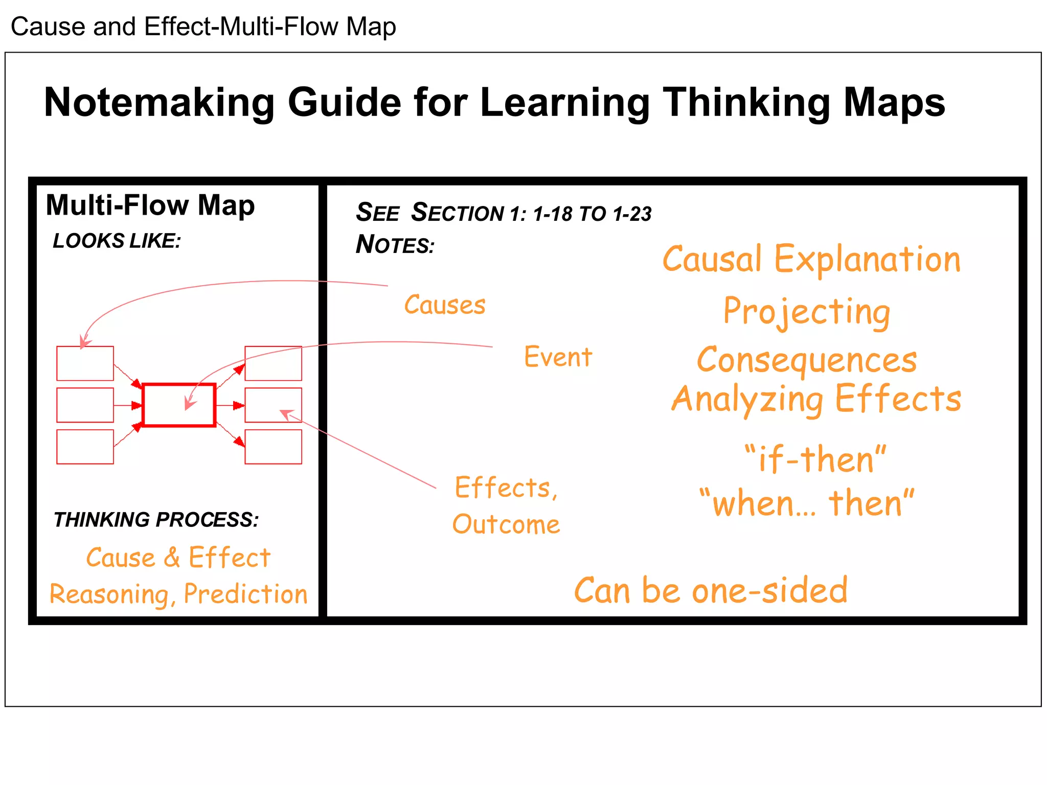 Structured Thinking Skills | PPT