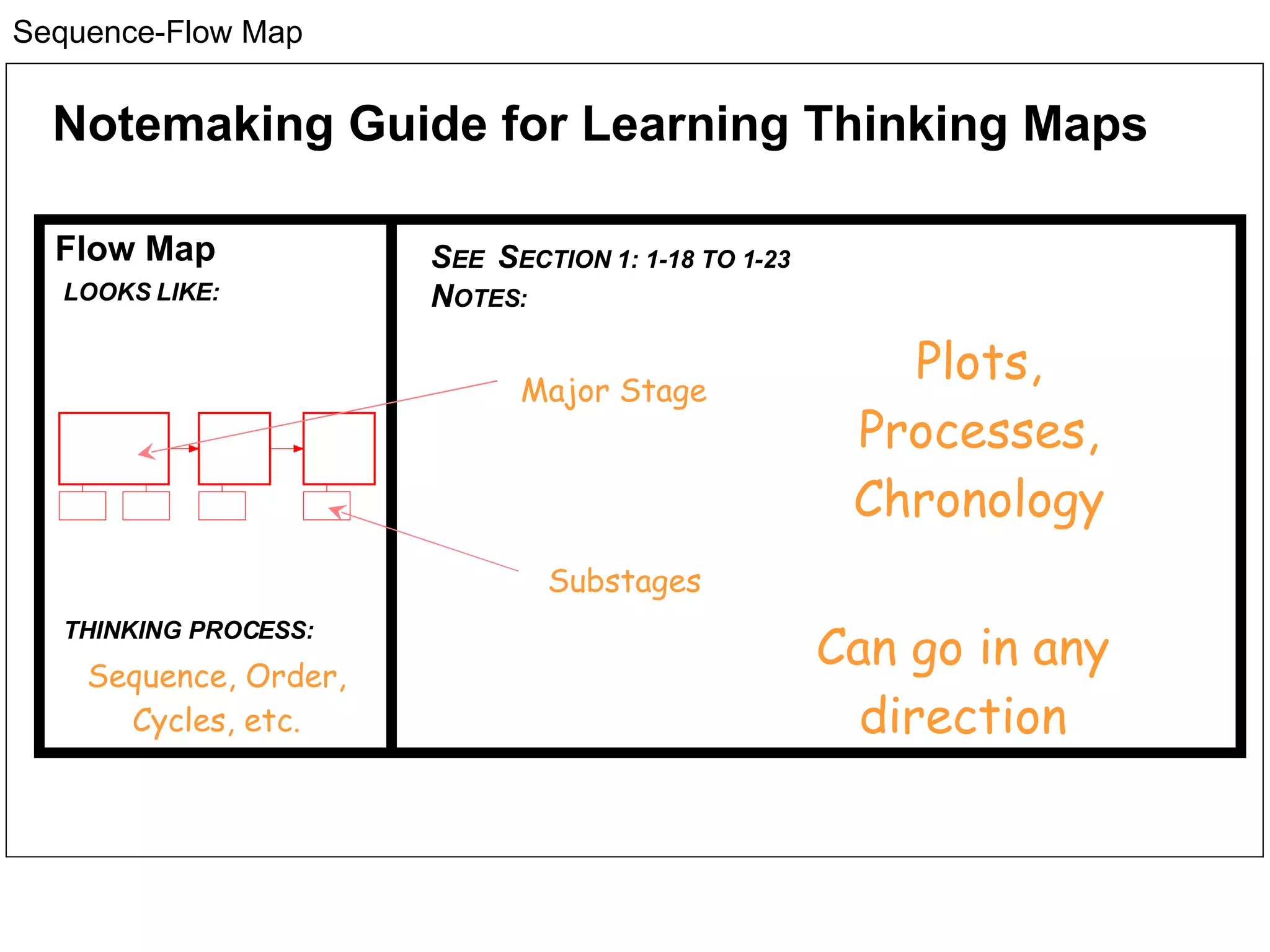 Structured Thinking Skills | PPT