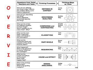 Structured Thinking Skills | PPT