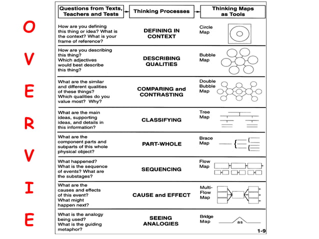 Structured Thinking Skills | PPT | Science