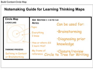 Structured Thinking Skills | PPT