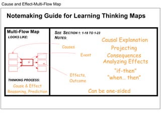 Structured Thinking Skills | PPT