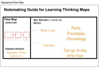 Structured Thinking Skills | PPT