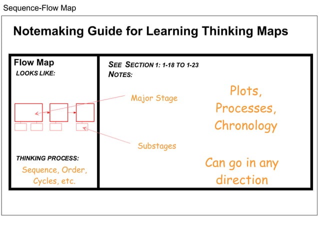 Structured Thinking Skills | PPT | Science