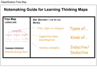Structured Thinking Skills | PPT