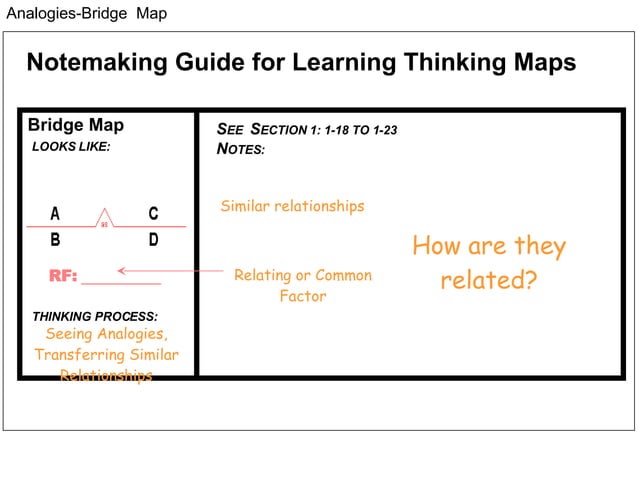 Structured Thinking Skills | PPT | Science
