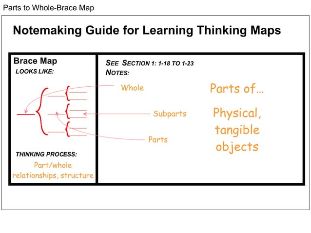 Structured Thinking Skills | PPT | Science