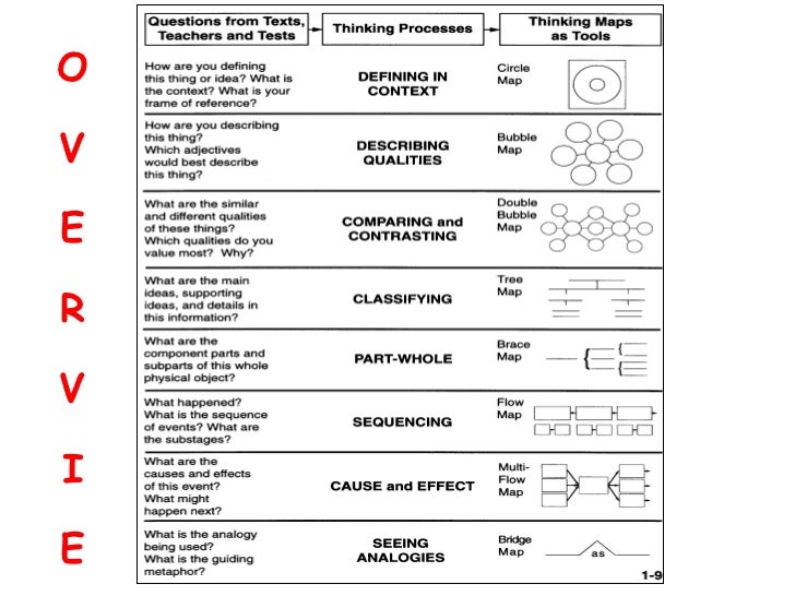 Structured Thinking Skills