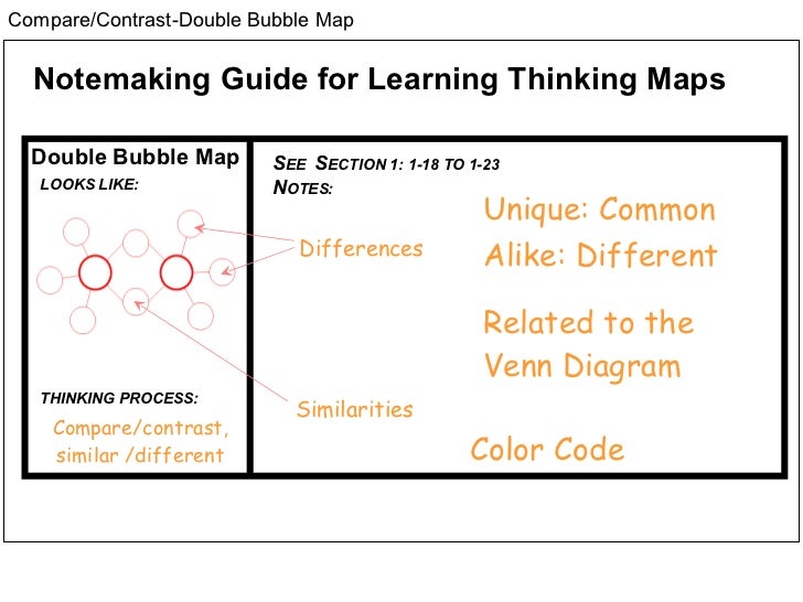 Structured Thinking Skills