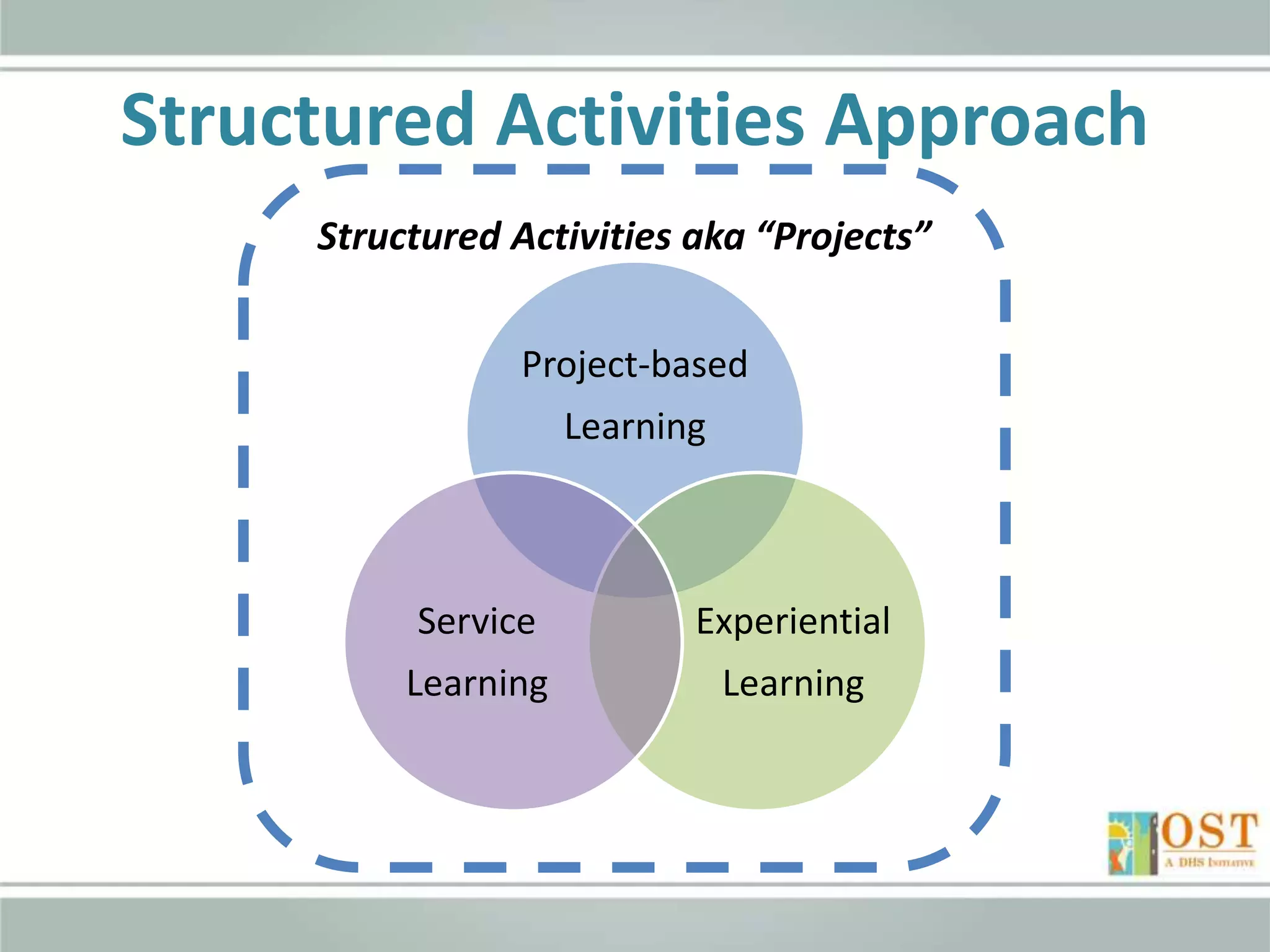 Planning Structured Activities - Project-Based Learning, Service ...