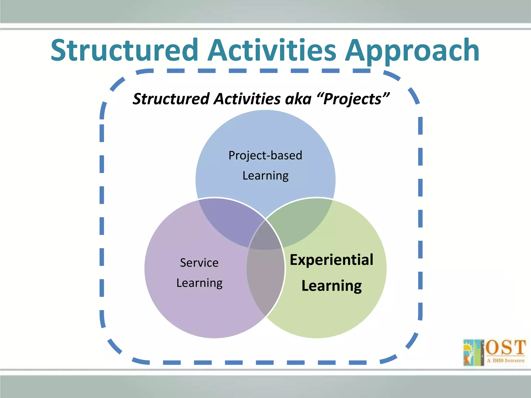 Planning Structured Activities - Project-Based Learning, Service ...