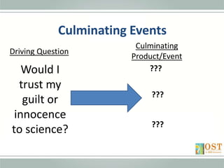 Planning Structured Activities - Project-Based Learning, Service ...