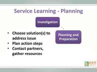 Planning Structured Activities - Project-Based Learning, Service ...