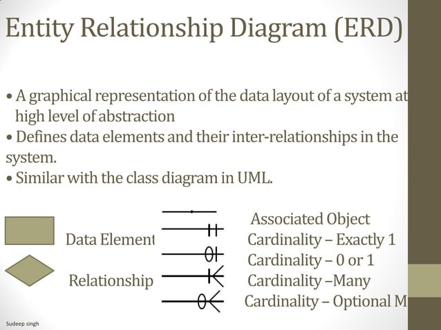 Structured analysis and structured design | PDF | Programming Languages | Computing