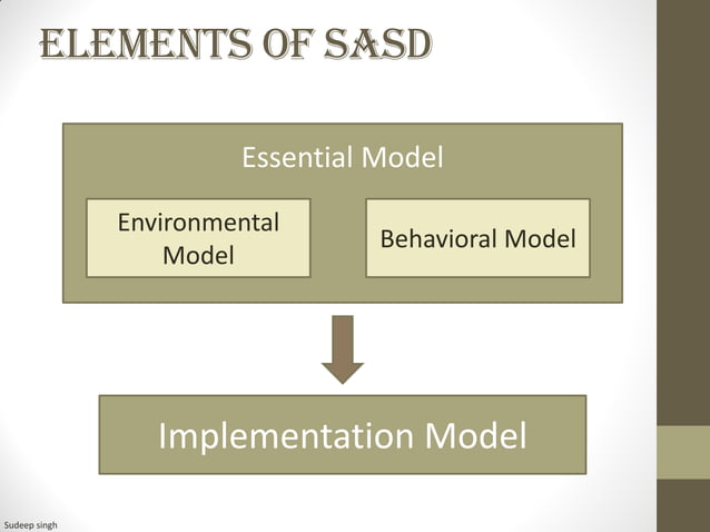 Structured analysis and structured design | PDF | Programming Languages | Computing