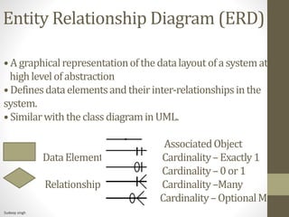 Structured analysis and structured design | PPTX