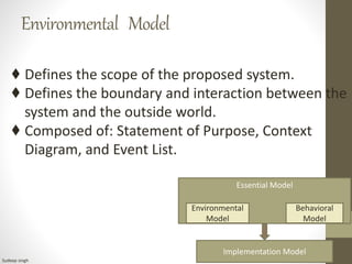 Structured analysis and structured design | PPTX