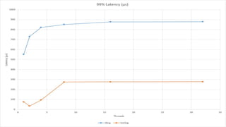Structured and centralized logging with serilog | PDF