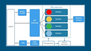 Structured and centralized logging with serilog | PDF