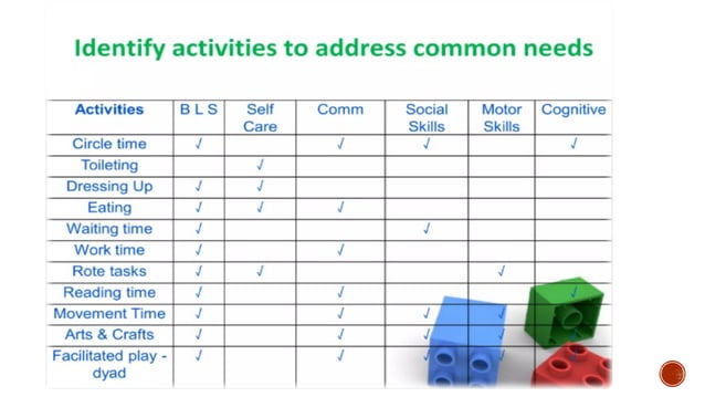 Structured and Visual Support - TEACCH.pptx