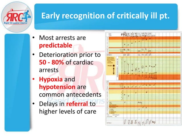 Structured approach for critically ill patient | PPTX