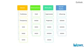 Structured approach to building personas | PPTX