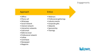 Structured approach to building personas | PPTX