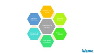 Structured approach to building personas | PPTX