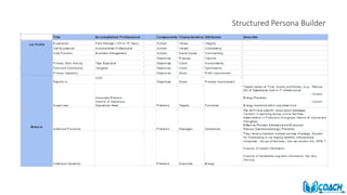 Structured approach to building personas | PPTX