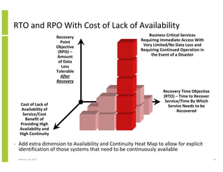 Structured Approach To It Business System Availability And Continuity ...
