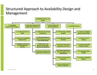 Structured Approach To It Business System Availability And Continuity ...