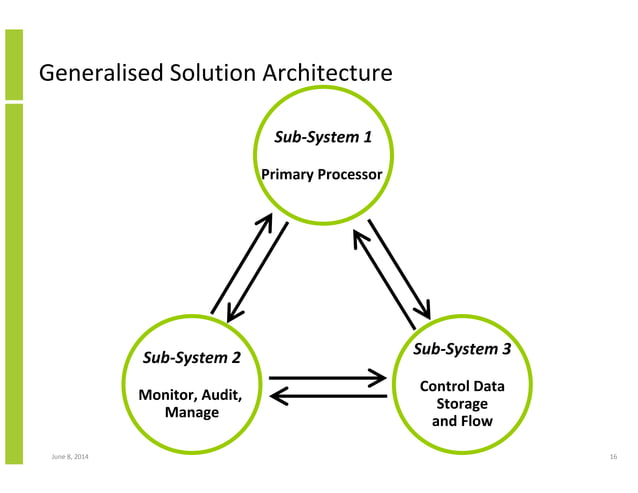 Structured Approach to Solution Architecture | PDF