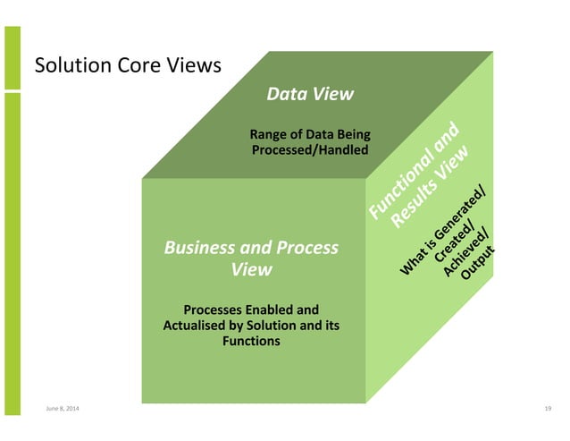 Structured Approach to Solution Architecture | PDF