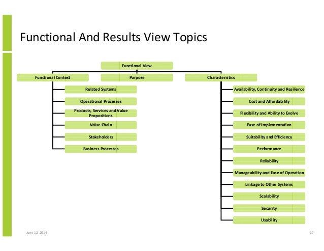 Structured Approach to Solution Architecture | PDF
