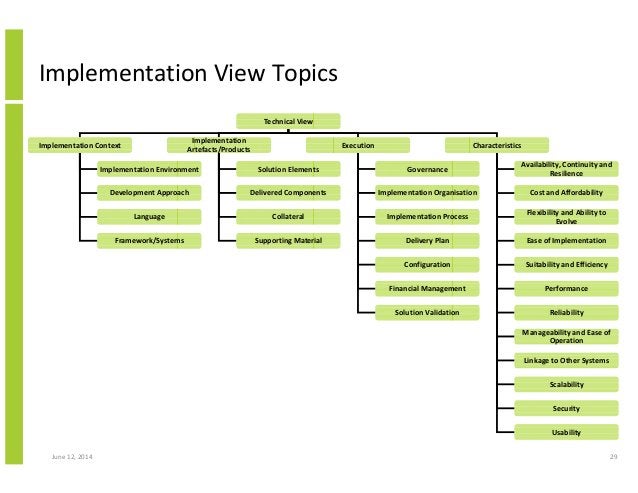 Structured Approach to Solution Architecture | PDF